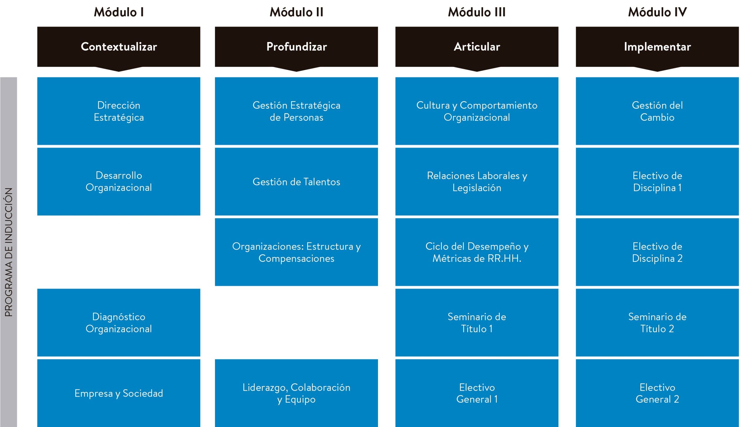 Magíster en Dirección de Personas y Organizaciones (MDPO) – Posgrados y ...