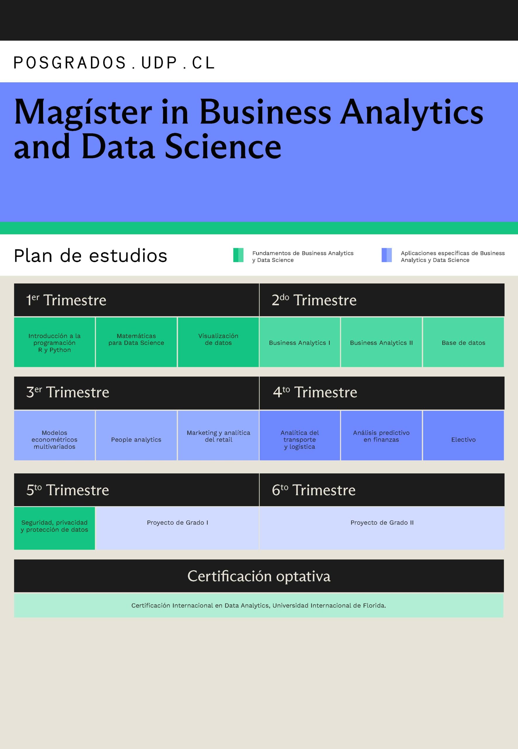 Magíster in Business Analytics and Data Science - Posgrados y Educación Continua UDP